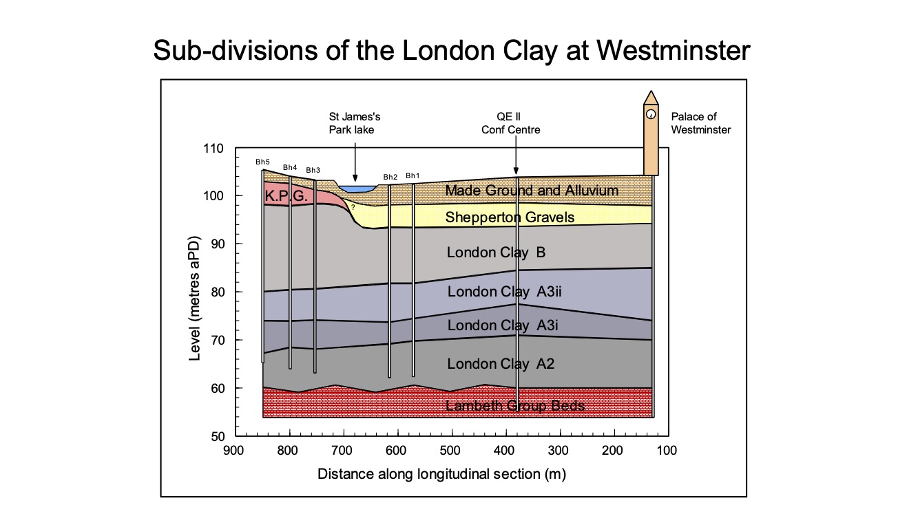 London Geology Cross Section